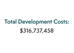 New Vision – Gentilozzi Real Estate
